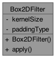 Multi-Dimension Image Processing Library: Box2DFilter Class Reference